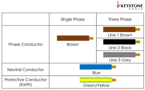 Color Code For Wiring
