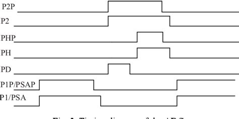 Figure 2 From A 10 Bit 50 Mss Subsampling Pipelined Adc Based On Smdac And Opamp Sharing