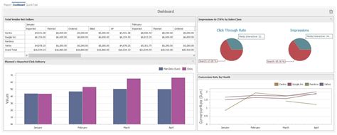 Advantage Reviews Pricing And Demos Softwareadvice Au