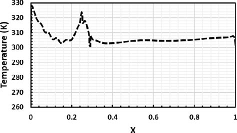 Figure 1 From Thermal Effects Of Vortex Generators On Transonic