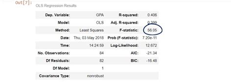 Linear Regression In Python With Examples Data Science