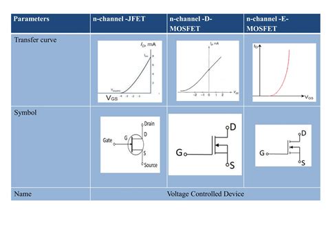 MOSFET As A Switch PDF