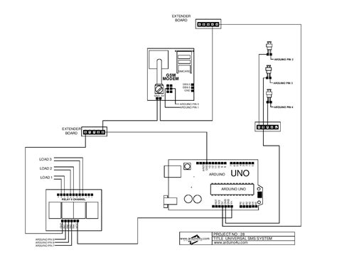 Projek Elektronik Arduino4u 28 Universal SMS System Controller