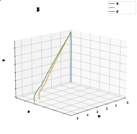 Deployable Payload — Rocketpy 1 0 0a1 Documentation