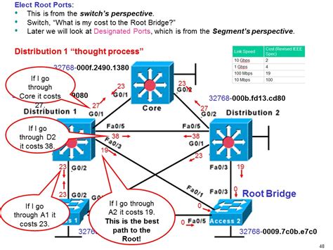 Networking And Scripting Spanning Tree Protocol PPT