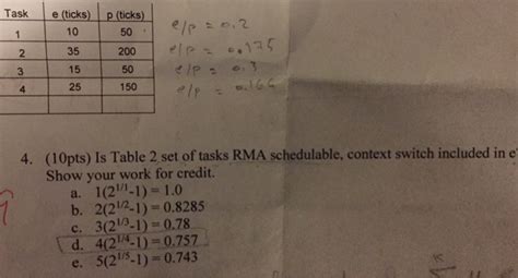 Solved Is Table 2 Set Of Tasks Rma Schedulable Context