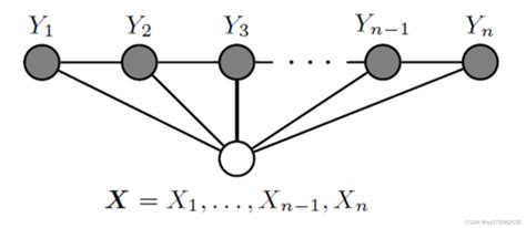 条件随机场conditional Random Field Crf学习记录crf是什么意思 Csdn博客