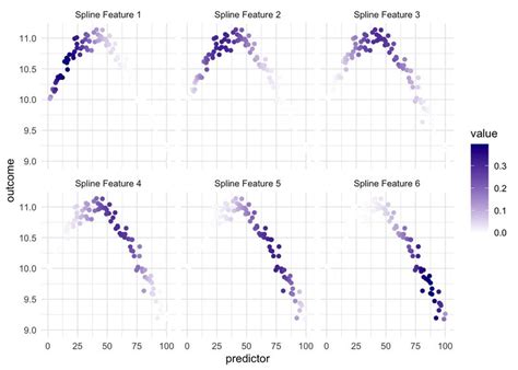 emil hvitfeldt on linkedin r python featureengineering 10 comments