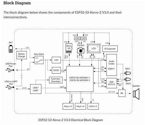 Placa De Desenvolvimento Multimídia Sem Fio Wifi Módulo Compatível Com Bluetooth Esp32 S3 Korvo2