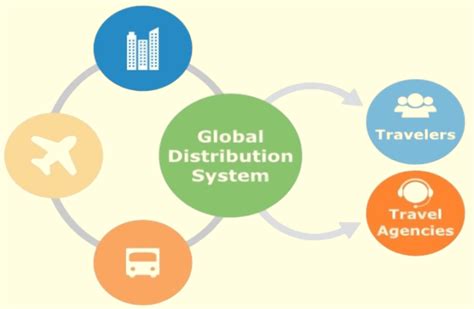 The Ultimate Guide To Global Distribution Systems Gds 5 Key Benefits