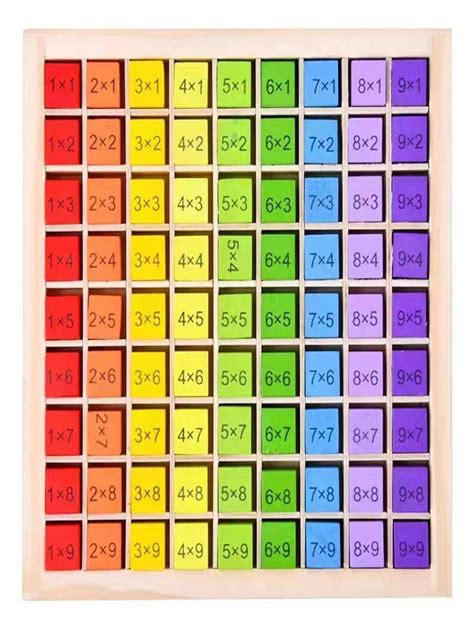 兒童九九乘法表 小學生啟蒙及早期教育 SHEIN台灣