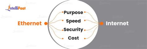 What Is Ethernet Definition Types And Uses Intellipaat