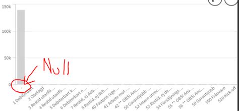 Divide Data In Different Categories Qlik Community 2025125