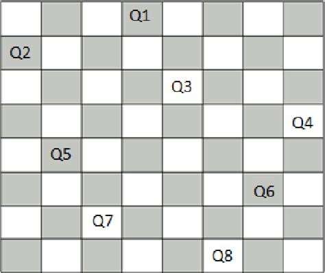 Figure 1 From Solving N Queen Problem Using Genetic Algorithm By Advance Mutation Operator