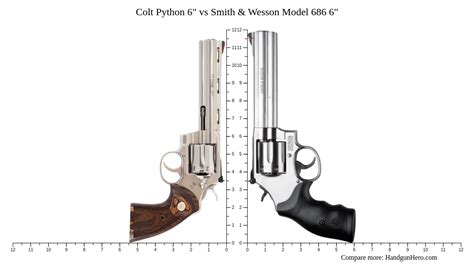 Colt Python Vs Smith Wesson Model Size Comparison Handgun