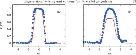 Figure 1 From Supercritical Mixing And Combustion In Rocket Propulsion Semantic Scholar