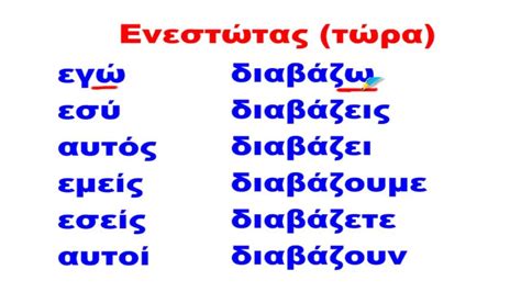 Ο ΕΝΕΣΤΩΤΑΣ ΧΡΟΝΟΙ ΡΗΜΑΤΩΝ Greek Language Learning Learn Greek Greek Language
