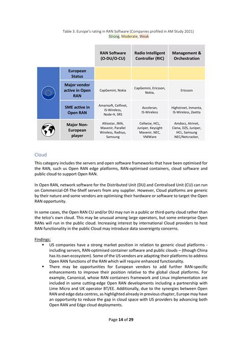 Building An Open Ran Ecosystem For Europe Pdf