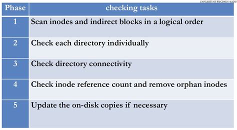 文件系统fsck提速方案 腾讯云开发者社区 腾讯云