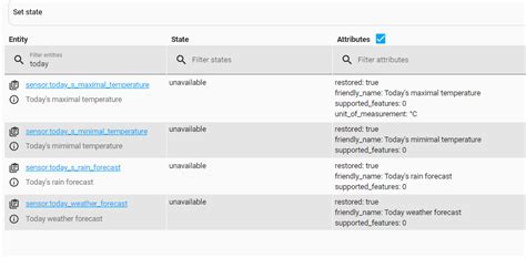 My Weather Forecast Template Doesnt Work Anymore Configuration Home