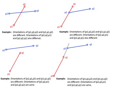 simple closed path in a set of points