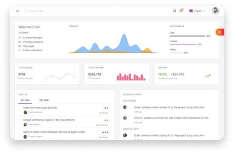 Top 10 Best Ant Design Templates For Web Developers In 2022 Ui Lib
