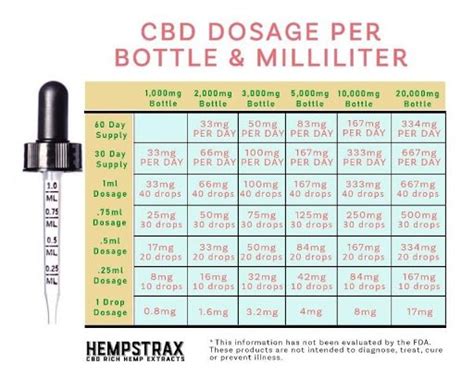 Cbd Tincture Uses For Better Health Oc Wellness Solutions