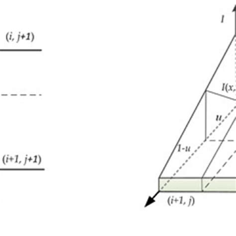5 Bilinear Interpolation For Architecture Figure 0 5 The Architecture