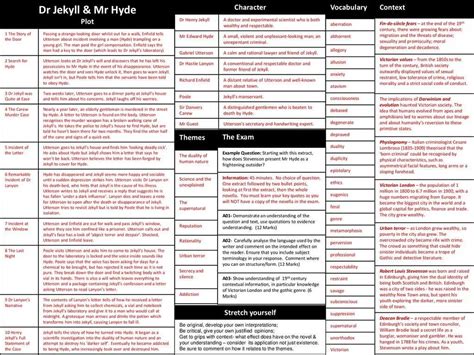 The Ultimate Guide To Dr Jekyll And Mr Hyde Study Questions Answers And Analysis
