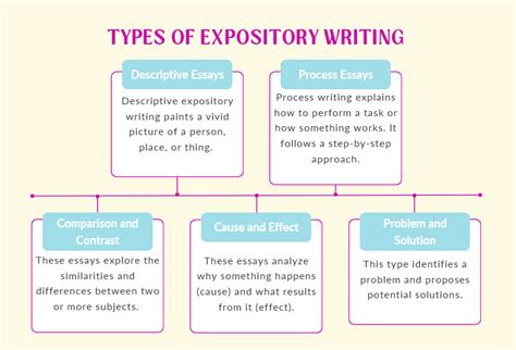 What Is Expository Writing Guide For Babes Writers