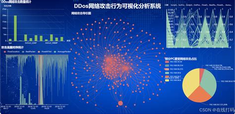 网络攻击行为可视化分析系统【数据分析 可视化】cic Ddos2019 Csdn博客 网络攻击行为可视化分析系统【数据分析 可视化】cic Ddos2019 Csdn博客