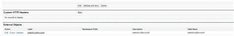 External Objects In Salesforce The Implementation Guide Forcetalks