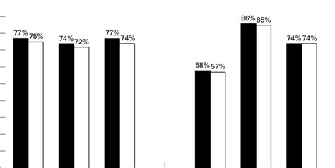 Sensitivity Sens Specificity Spec And Accuracy Acc Of Exercise Download Scientific