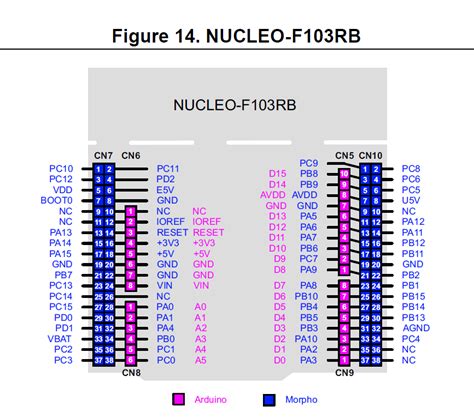 Nucleo F103rb I2c Problem Question Mbed