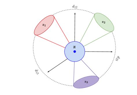 Pictorial Representation Of Privacy Aware Task Feature Generation Download Scientific Diagram