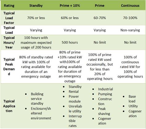 Generators Sizing Calculations Part Eleven Electrical Knowhow
