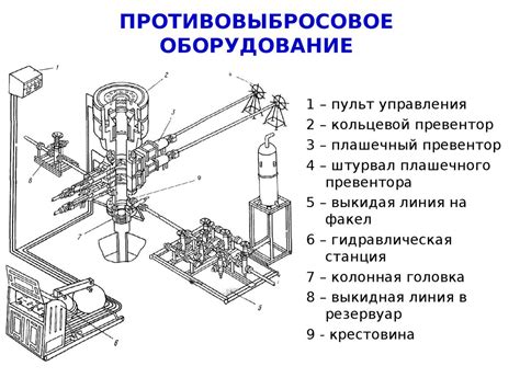 Оборудование для бурения скважин презентация онлайн