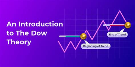 Dow Theory Principles Application TabTrader Academy