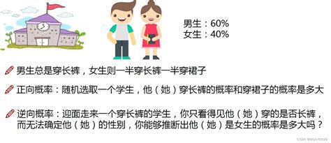 【机器学习】贝叶斯算法详解 公式推导 垃圾邮件过滤实战 Python代码实现贝叶斯过滤 Csdn博客