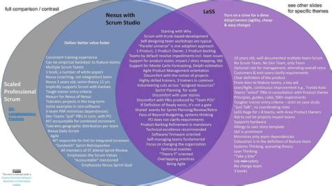 How Do Nexus And Less Differ How Do Nexus And Less Differ