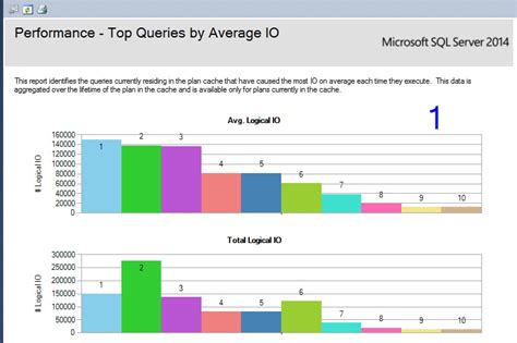 Sql Server Ssms Top Queries By Cpu And Io Sql Authority With Pinal Dave