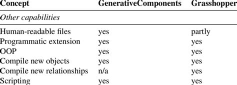 2 Comparison Of Parametric And Associative Systems Download Table
