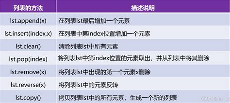 2python组合数据类型逆向递减索引 Csdn博客
