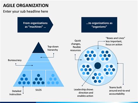 Agile Organization PowerPoint And Google Slides Template PPT Slides