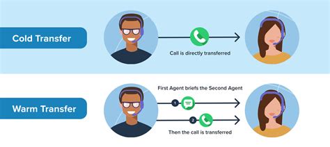 The Benefits Of A Successful Call Transfer Strategy ActiveProspect