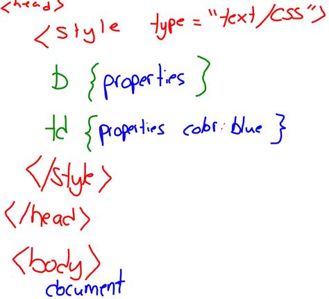 Embedded Vs External Css Ppt