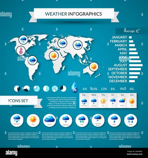 World Weather Forecast Map