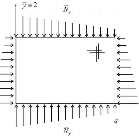 Clamped Orthotropic Rectangular Plate Under Linear Distributed In Plane Download Scientific