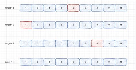 algorithm base animation simulation 二分查找及其变种 找出第一个大于或小于目标的索引 md at main