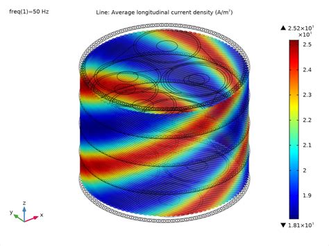 Using 3d Models To Investigate Inductive Effects In A Submarine Cable Comsol Blog